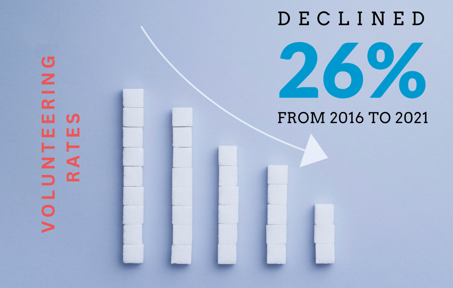 Volunteer decline – long-term or temporary? - Next Dimension Accounting